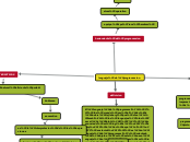 lenguaje de programacion - Concept Map